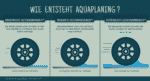 Was ist Aquaplaning? - Reifen und Laufflächen 2026