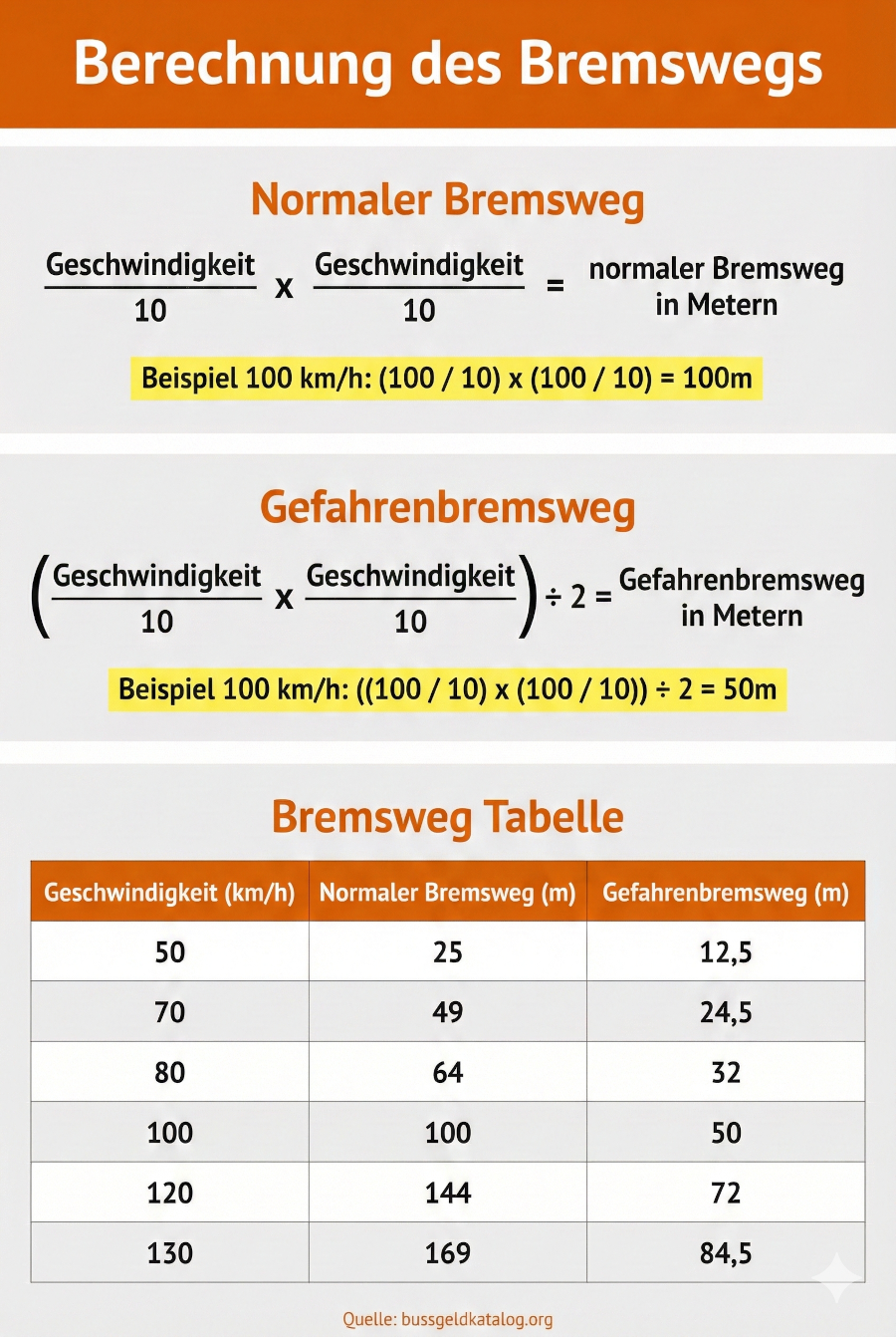Bremsweg Formeln Fahrschule
