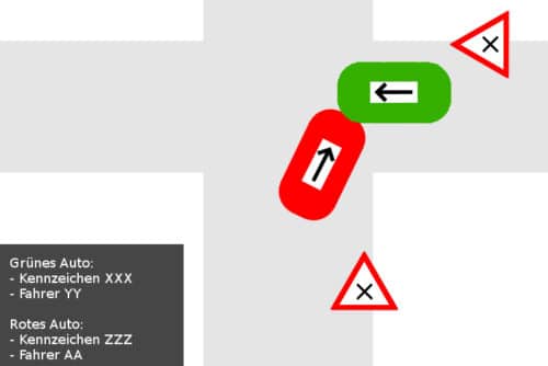Richtiges Verhalten bei einem Unfall - Verkehrsunfall 2025